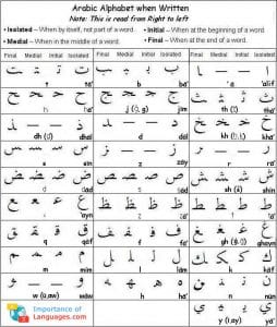 Learn Arabic Swear Words - List of Arabic Swear Words