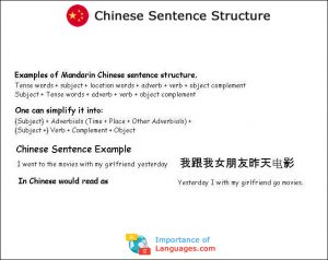 Chinese Grammar Introduction - Chinese Grammar Rules, Nouns and ...