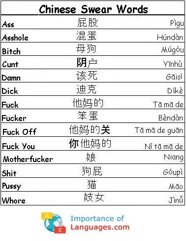 Top 10 mandarin pinyin ideas and inspiration