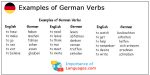 Different German Dialects List And Map