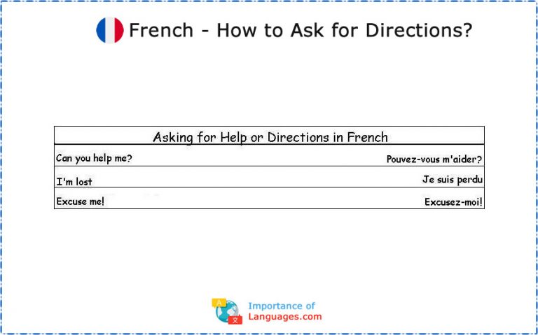 Learn Common French Language Phrases - Basic French Phrases