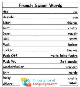 Learn French Swear Words and Profanity