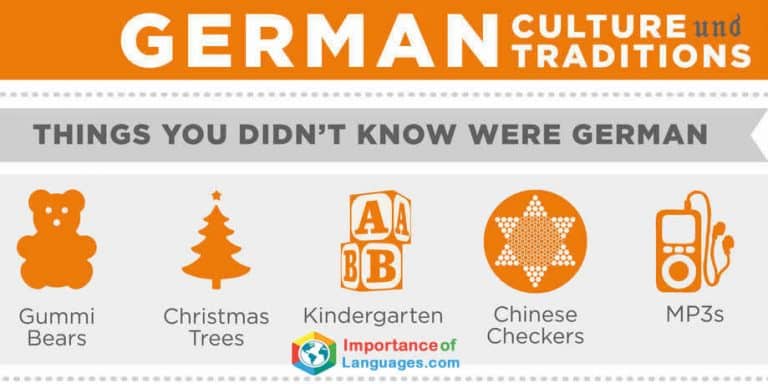 Importance of the German Language Guide [2025]