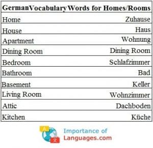 Learn Common German Language Words Guide