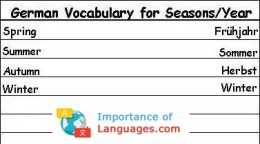 Learn Basic German Language - German Language Basics Guide