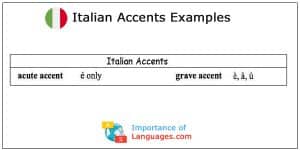 Learn Italian Language Guide
