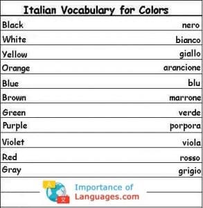 Learn Italian Language Guide