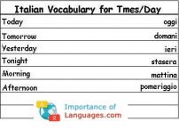 Learn Italian Language Guide