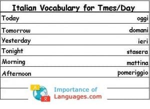 Learn Italian Language Guide