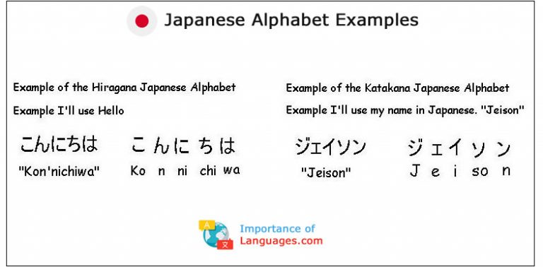Learn Japanese Alphabet – Japanese Language Alphabet Guide