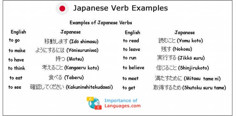 Japanese Basic Grammar Introduction – Japanese Grammar Rules