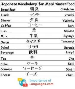 Japanese Basic Grammar Introduction – Japanese Grammar Rules