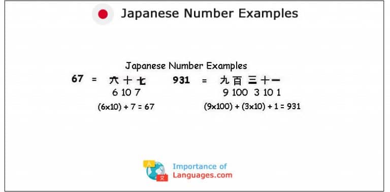 Learn Basic Japanese Language Guide