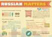 Importance of the Russian Language