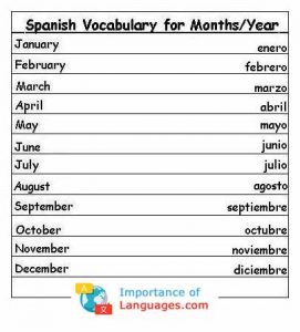 Learn Basic Spanish Grammar Guide