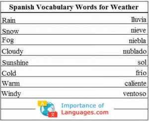 Learn Basic Spanish Grammar Guide