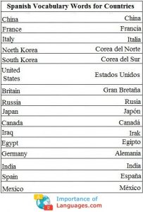 Learn Spanish Language Basics [2024]