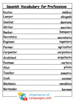 Learn Basic Spanish Grammar Guide
