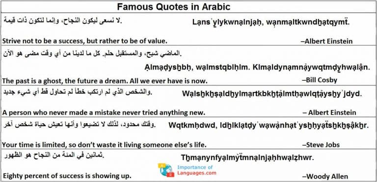 Learn Arabic Language Archives | ImportanceofLanguages.com