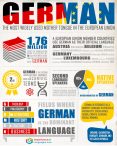 Importance of the German Language Guide [2025]