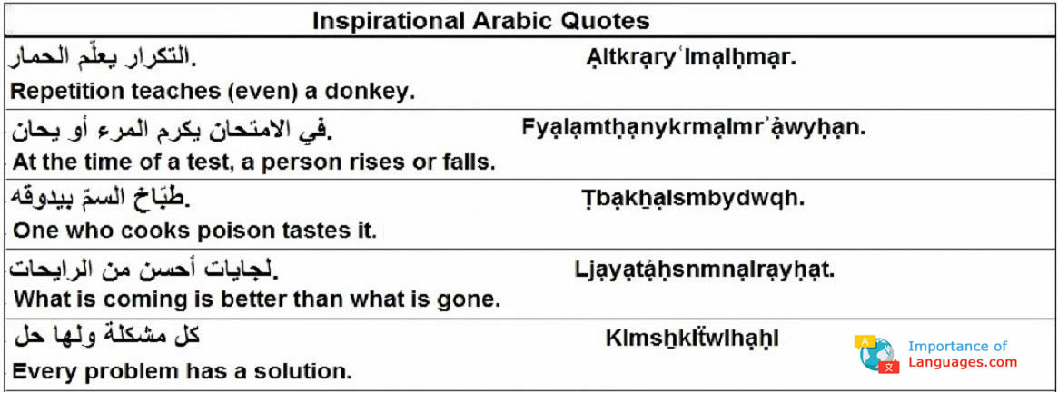 Learn Common Arabic Phrases - Learn Arabic Language Phrases